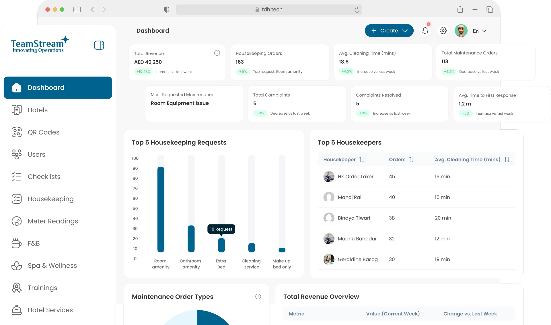 The Digital Hotelier: Hotel Operations & Guest Experience Software